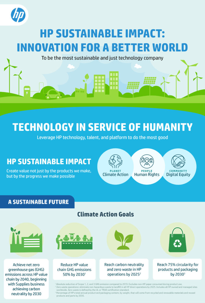 HP continues to reinvent for the future | Tech G³