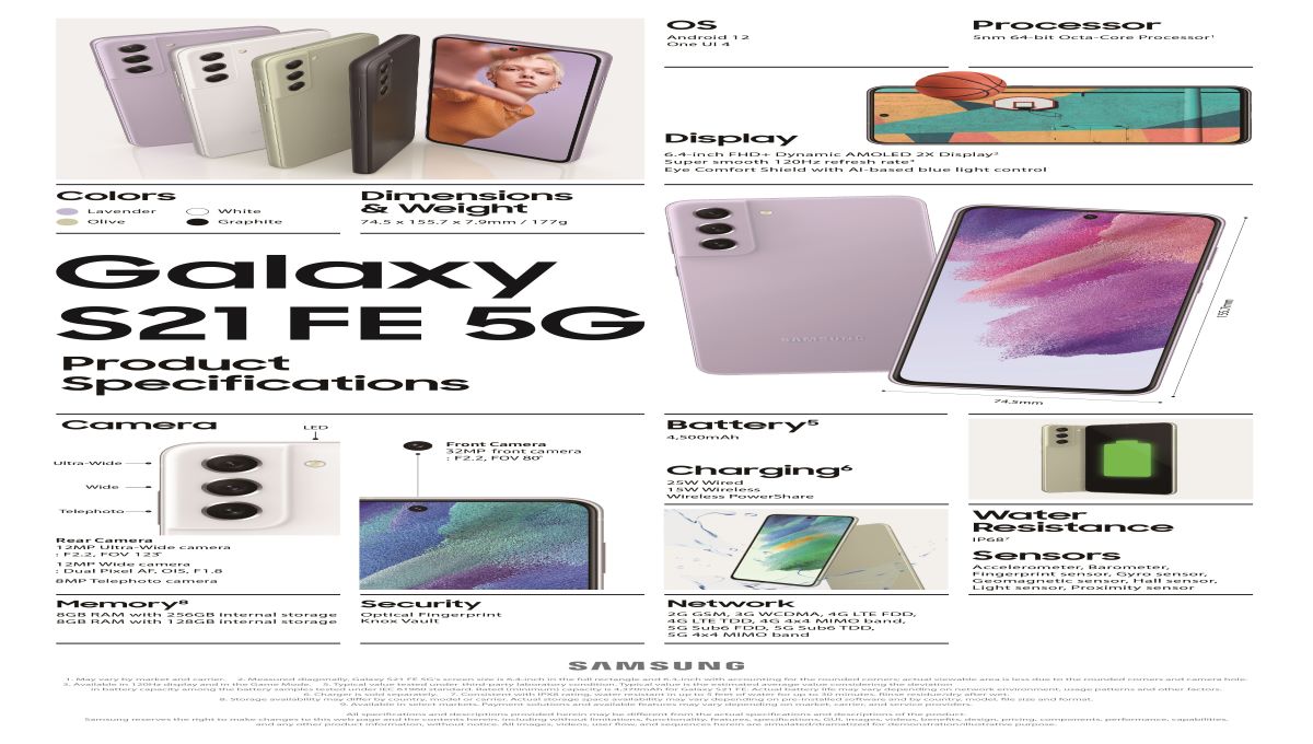 Meet the Samsung Galaxy S21 FE 5G: Flagship Smartphone Designed for ...